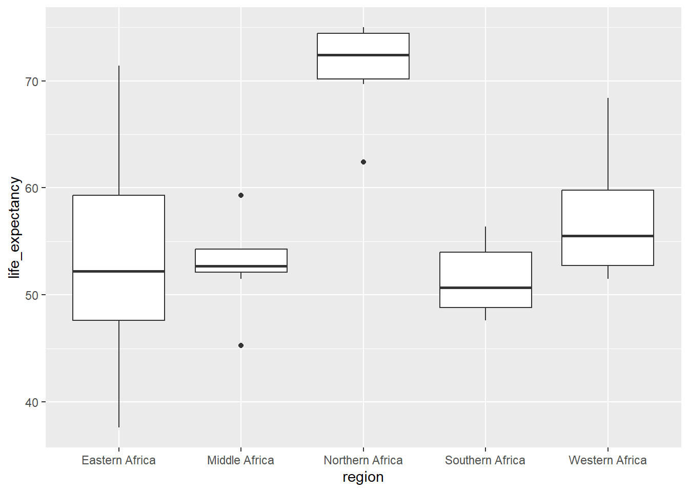 My Data Analysis Portfolio R Coding Exercise