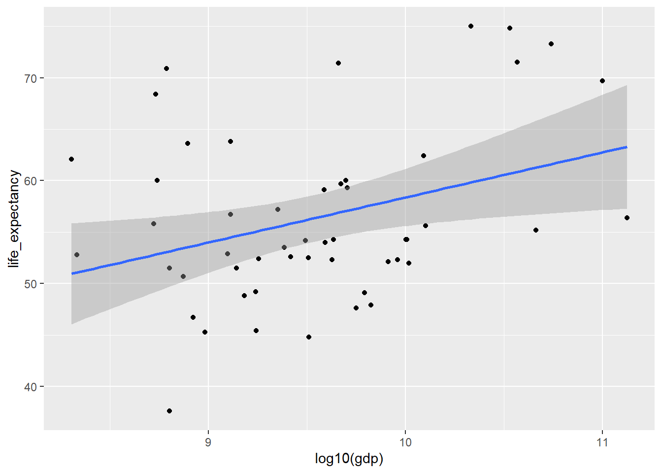 My Data Analysis Portfolio R Coding Exercise